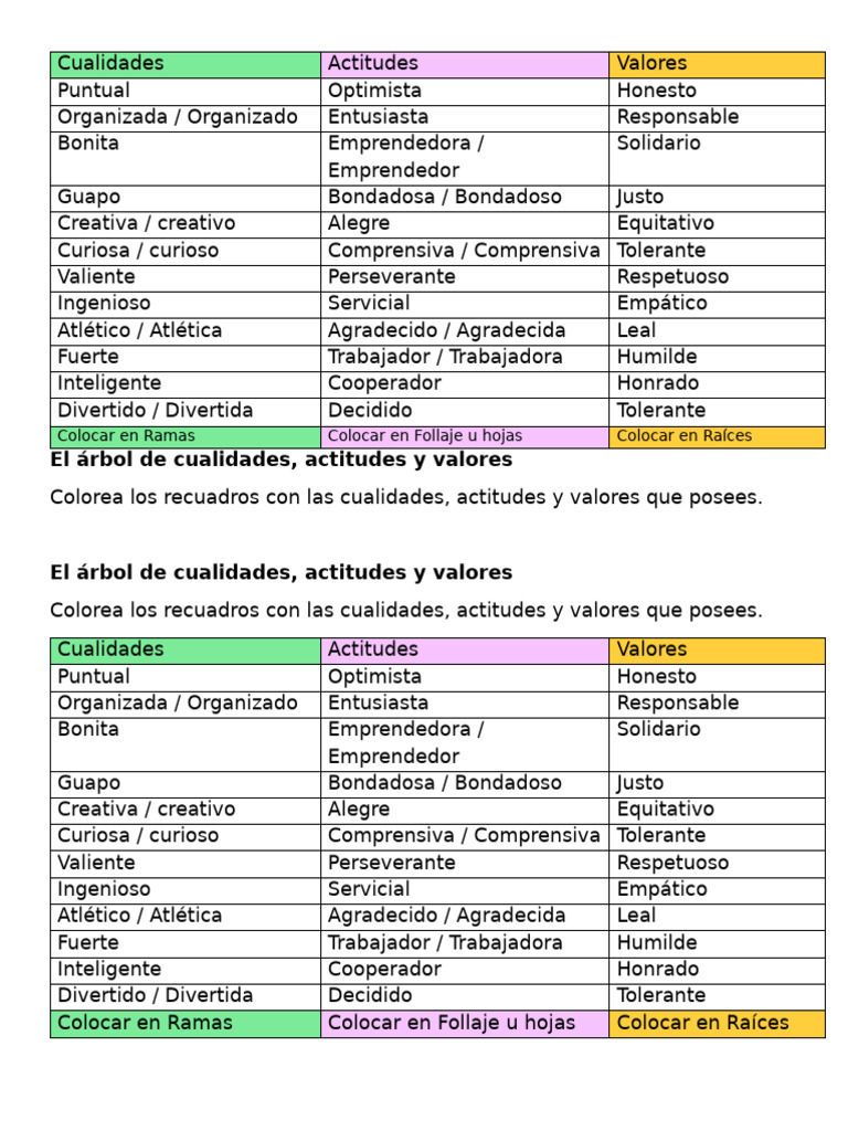 Cuadro de Cualidades, Valores y Actitudes | PDF