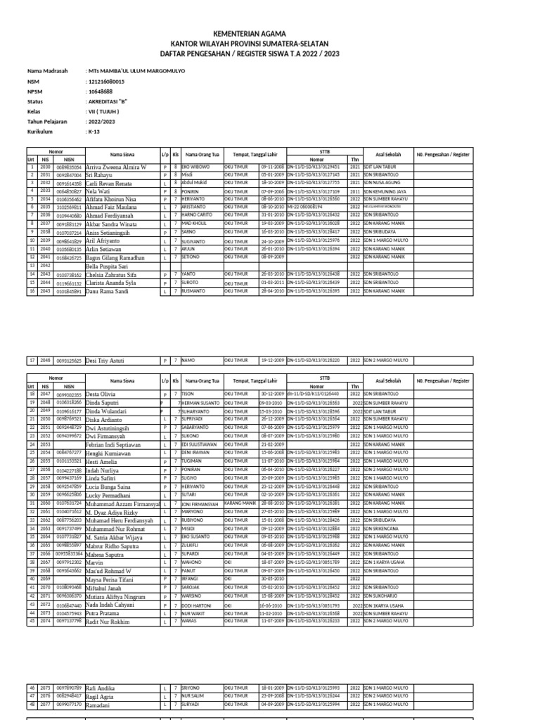 Register Perubahan MTs MU. FIX | PDF