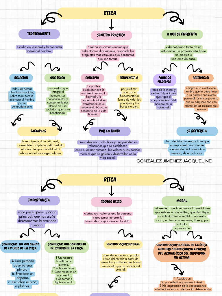 Mapa Conceptual | PDF