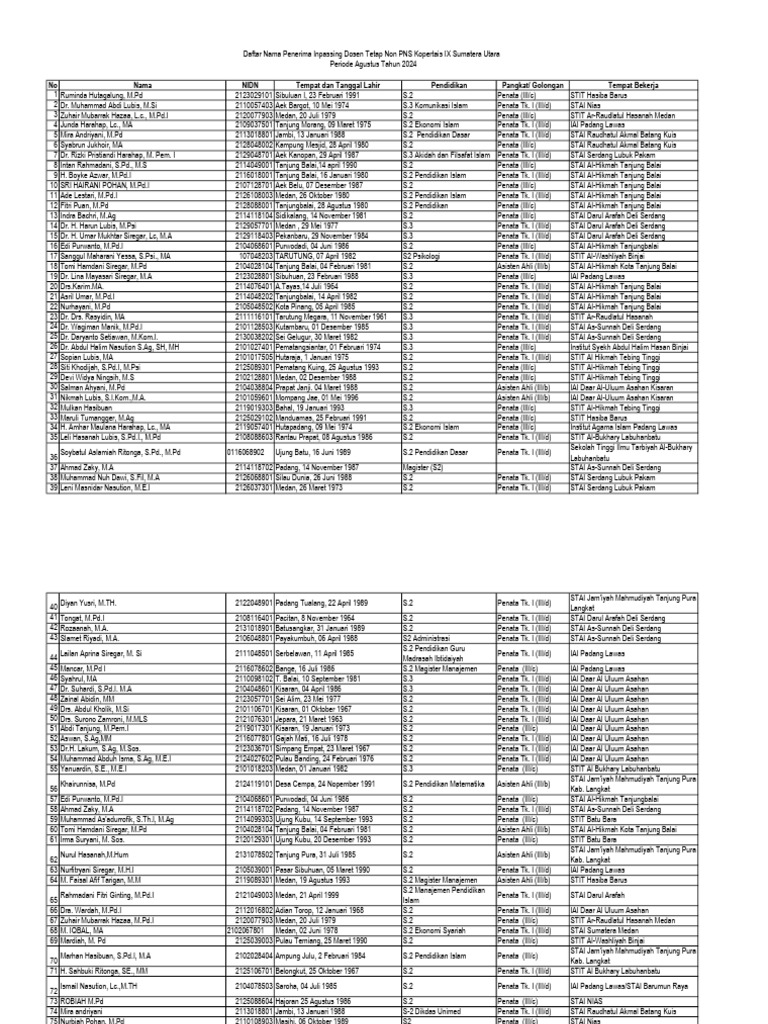 Data Penerima SK Inpassing Periode Agustus | PDF