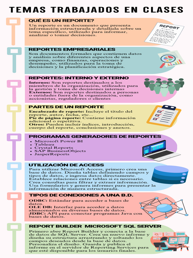 Temas Trabajados en Clases Mapa Conceptual. | PDF