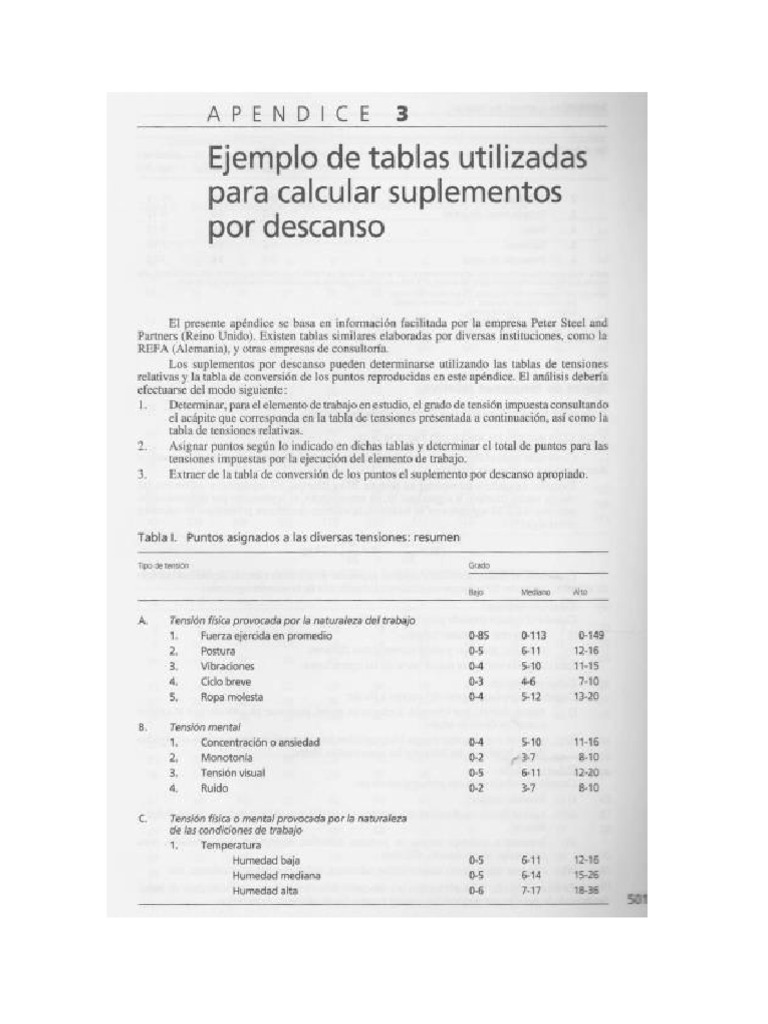 Tablas Suplementos Por Descanso | PDF