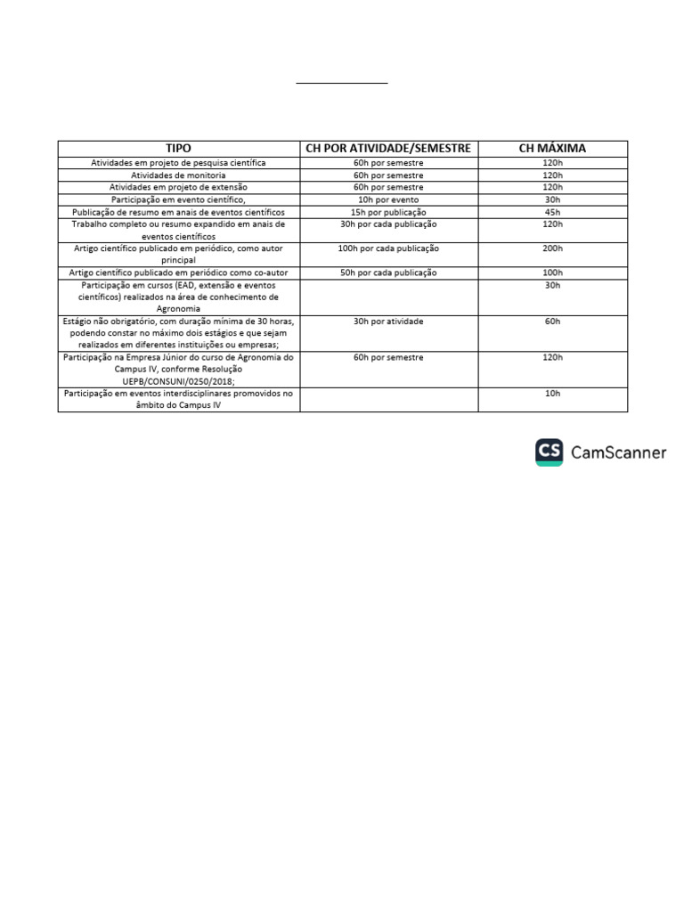 TABELA DE AACC - Agronomia | PDF