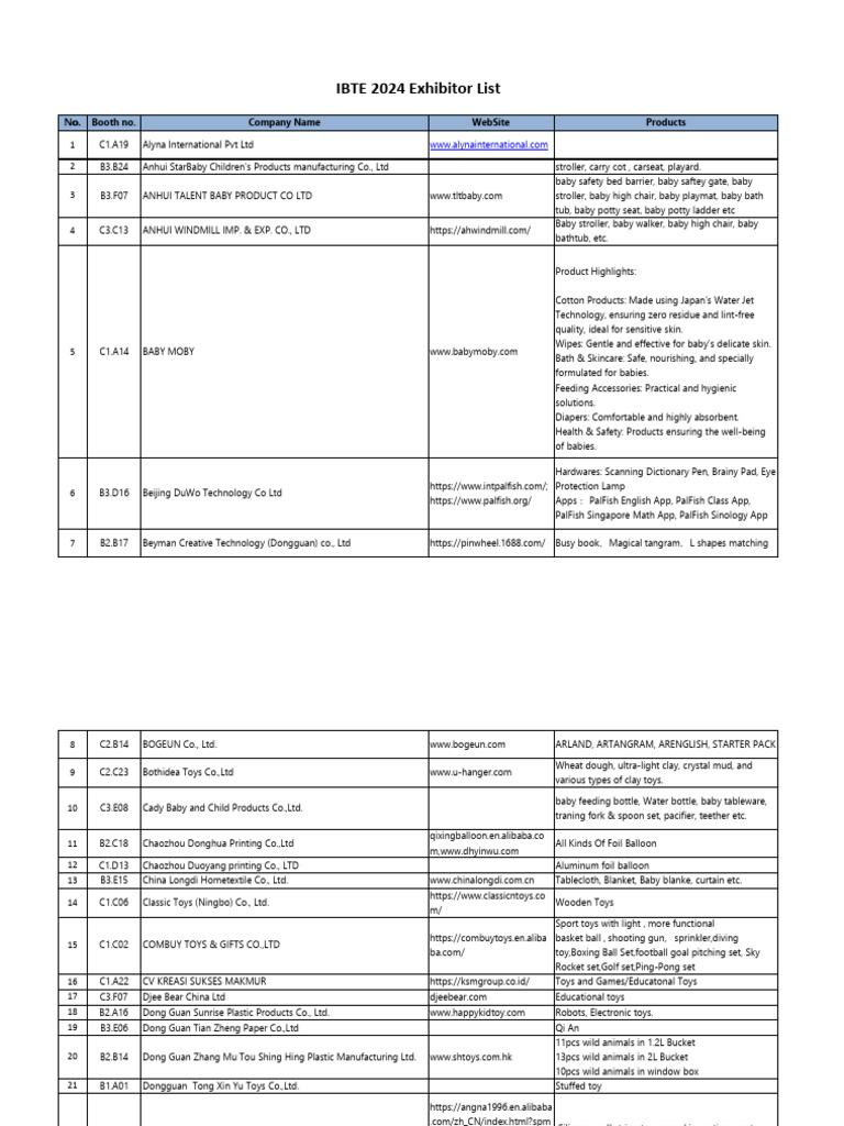 IBTE 2024 Exhibitor List | PDF