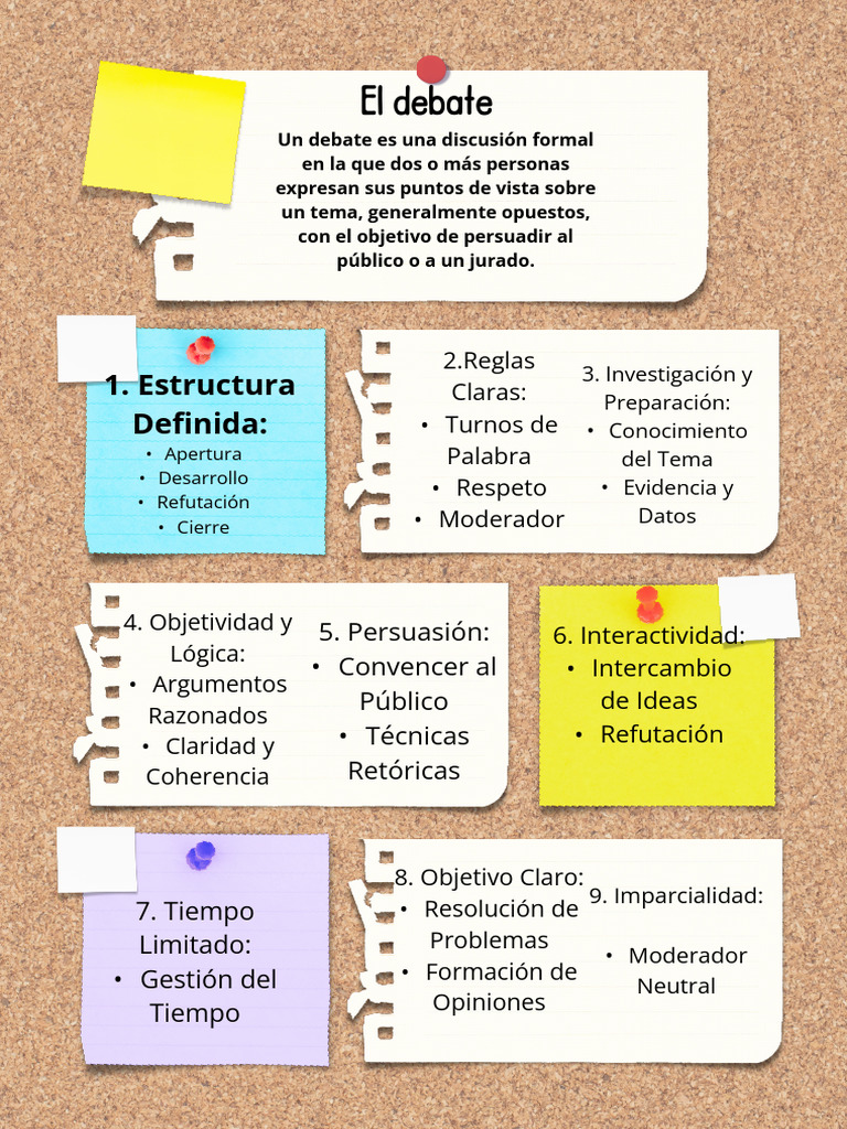 Brown and Yellow Doodle The Artistic Process Poster - 20241003 - 230913 ...