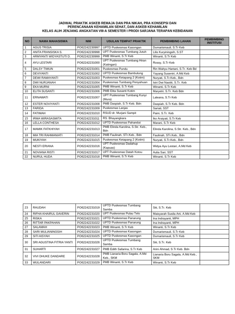 Jadwal Praktik Askeb Remaja Dan Pra Nikah Cek | PDF