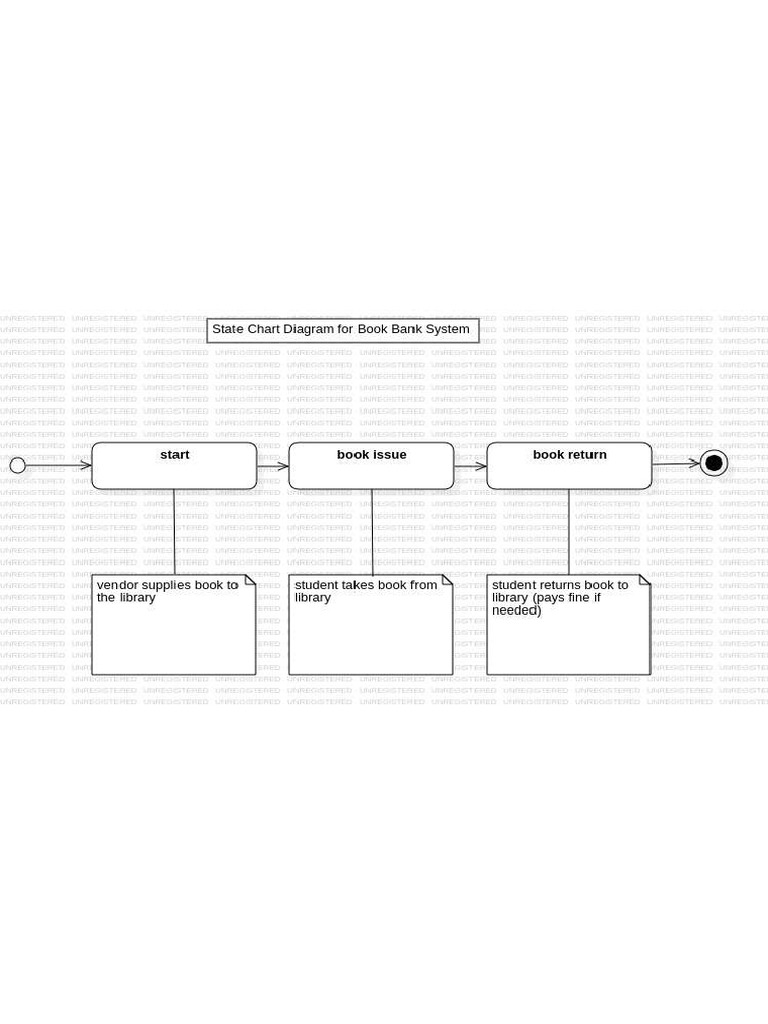 Statechart Diagram Pdf