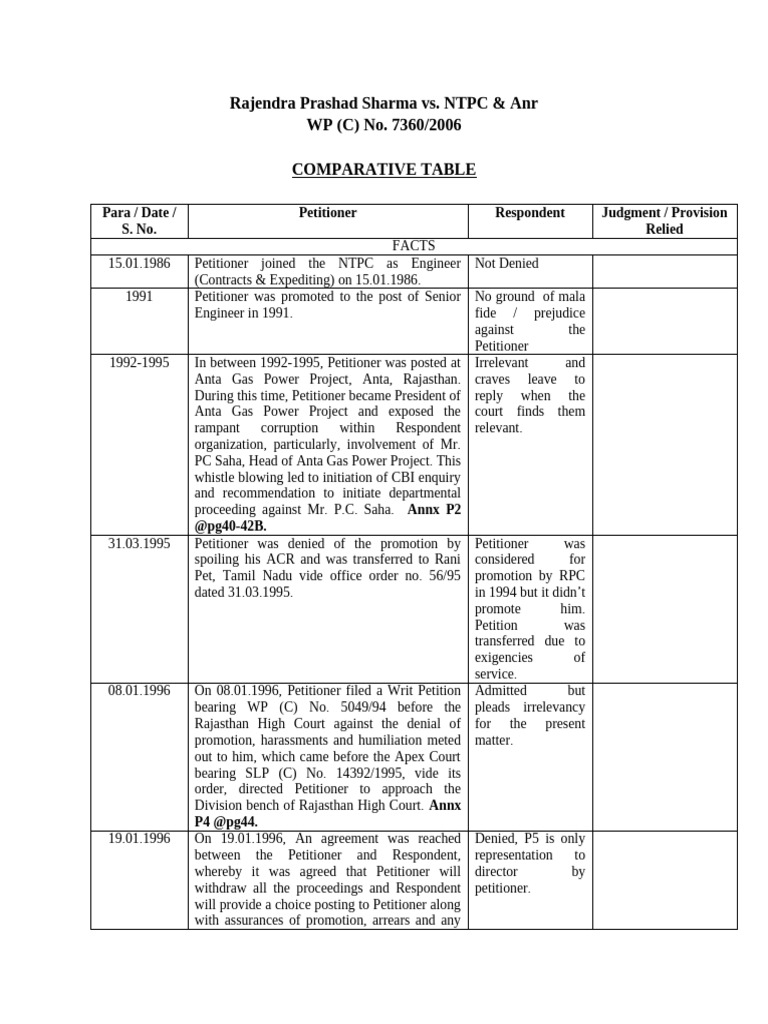 Comparative Chart | PDF Comparative Chart | PDF