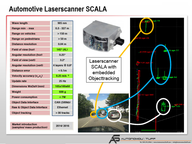 ScaLa-Data-Sheet | PDF