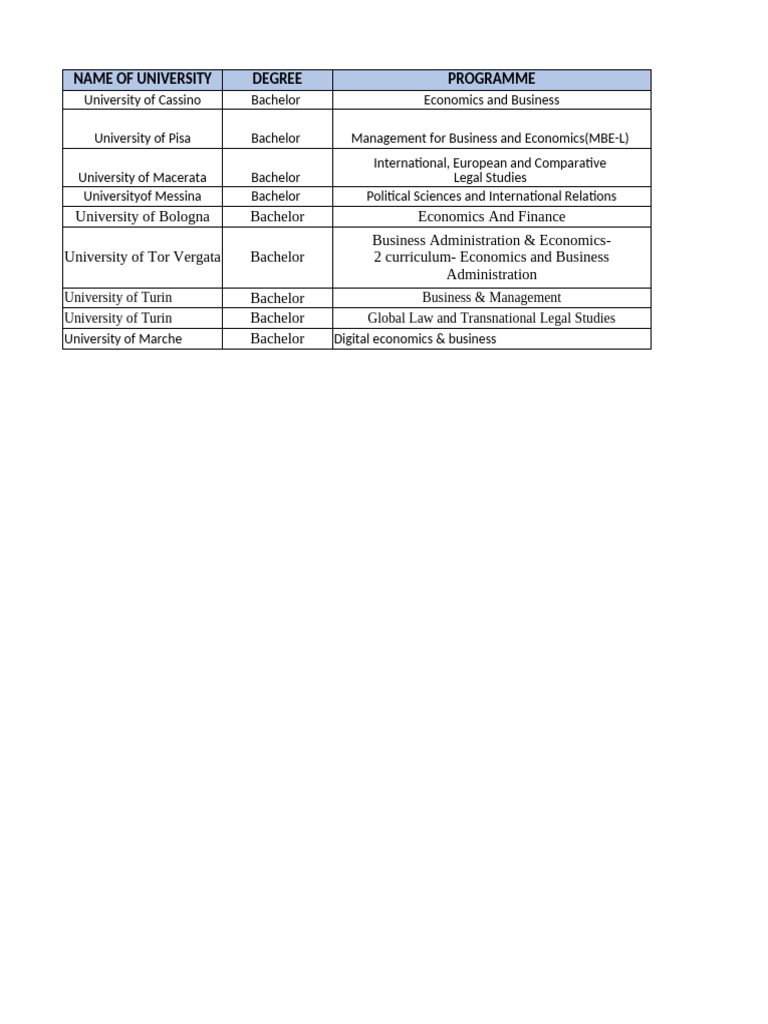 Bachelor Bcom Courses | PDF