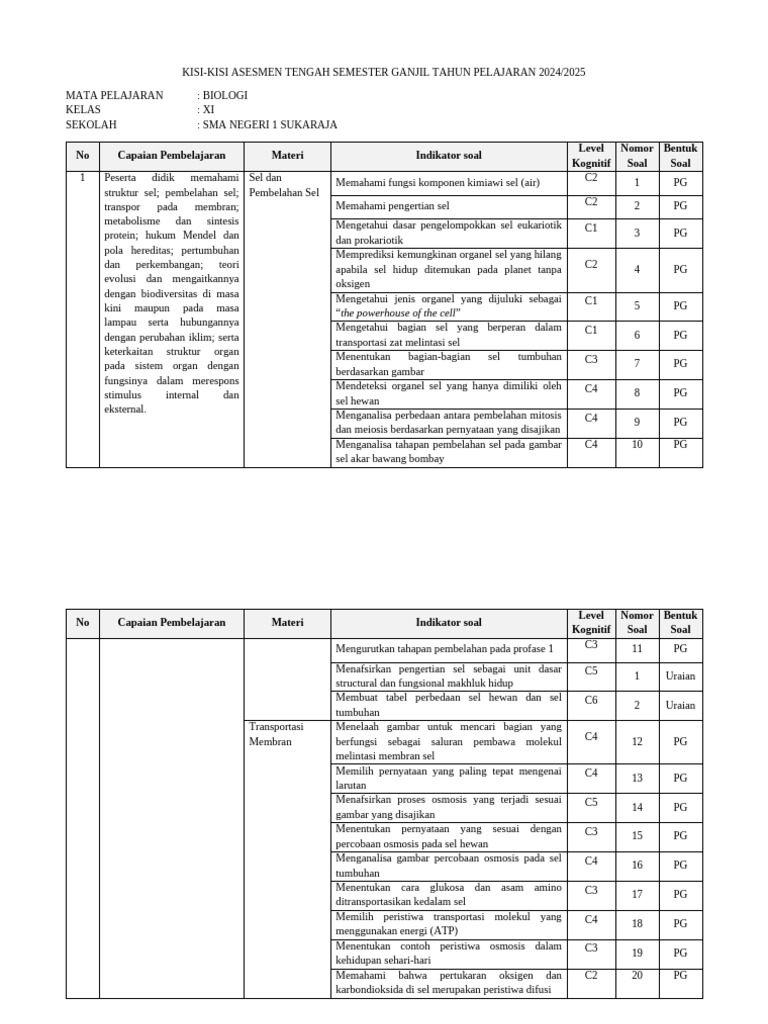 Kisi-Kisi ATS Biologi Kelas XI Semester Ganjil 2024 | PDF