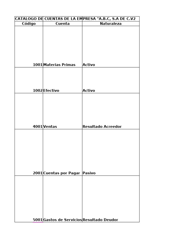 Formatos a Trabajar(Machotes) | PDF