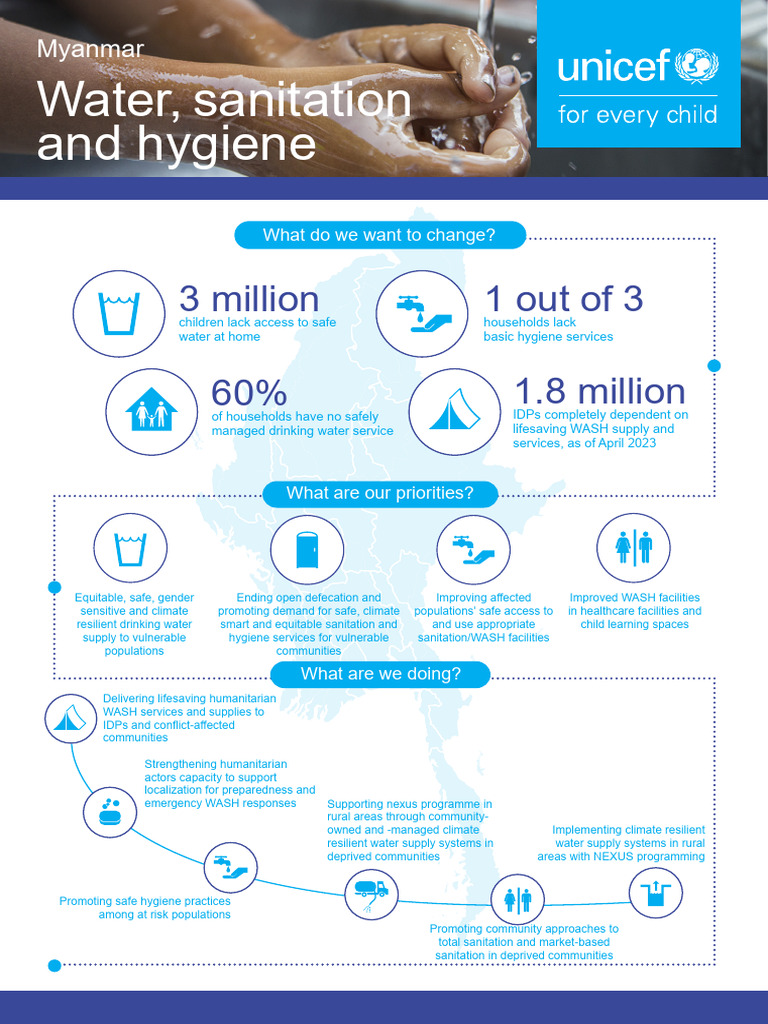 Infographic Water Sanitation and Hygiene Fact Sheet UNICEF 2023 | PDF