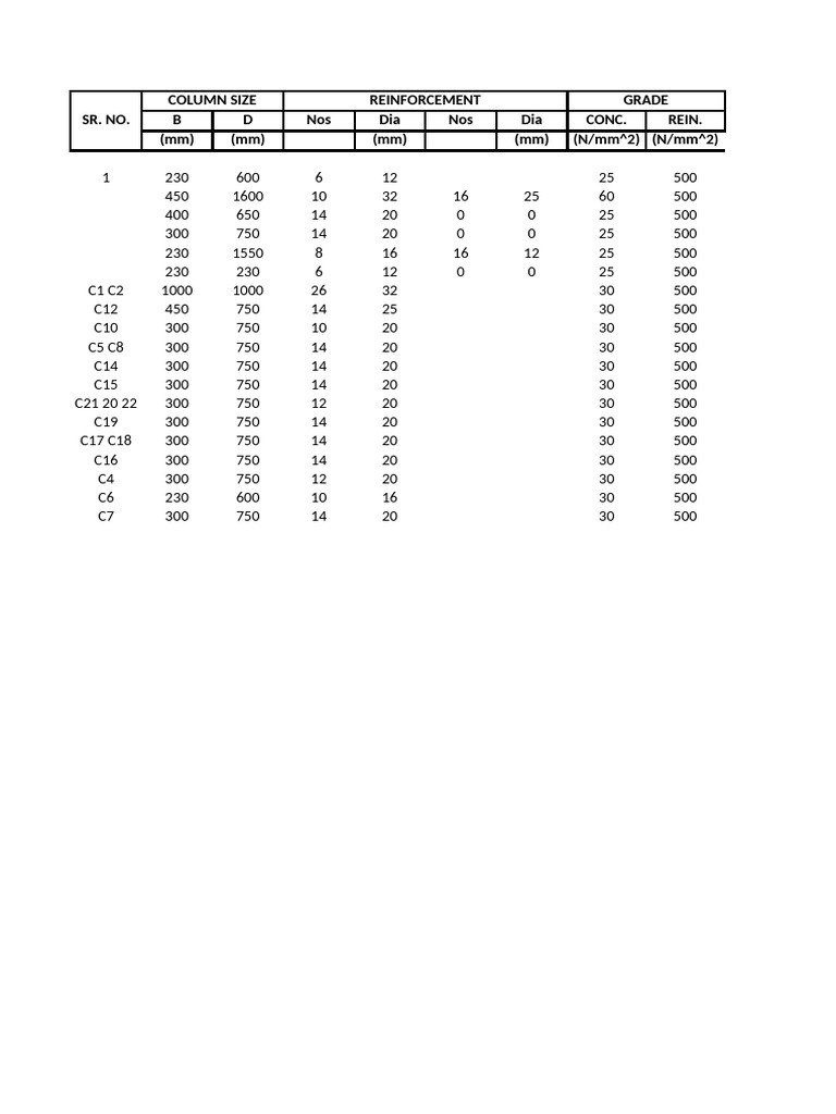 STD. COLUMN CAPACITY | PDF