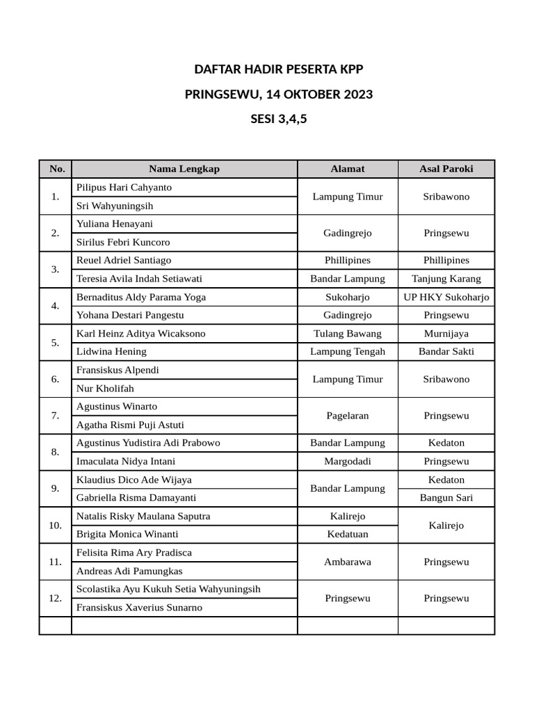 Daftar Hadir Peserta KPP 14 Okt | PDF