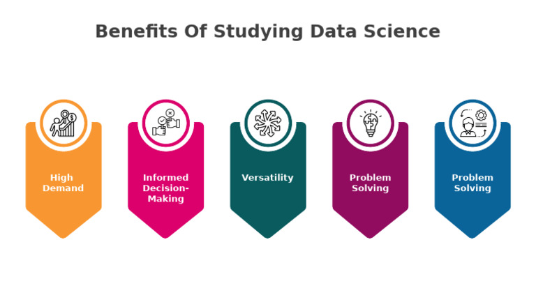 SlideEgg_300577-Benefits Of Studying Data Science | PDF