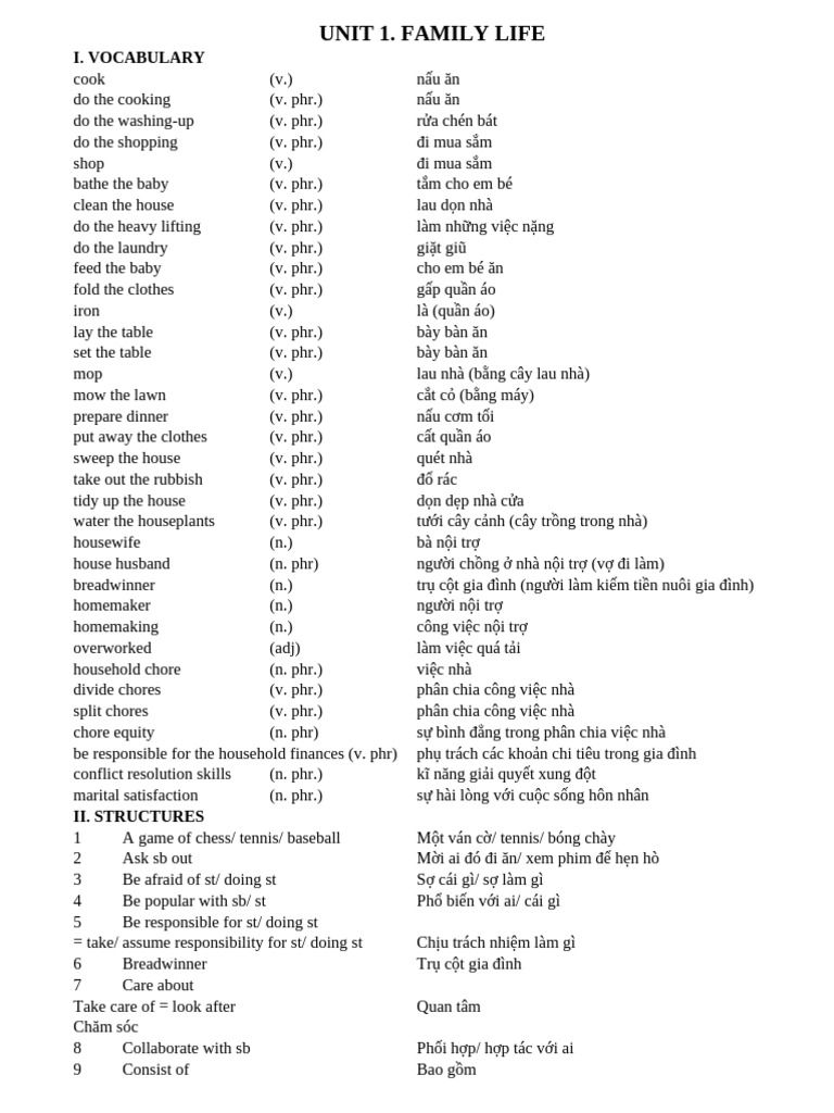 Vocabulary U1 U5 | PDF