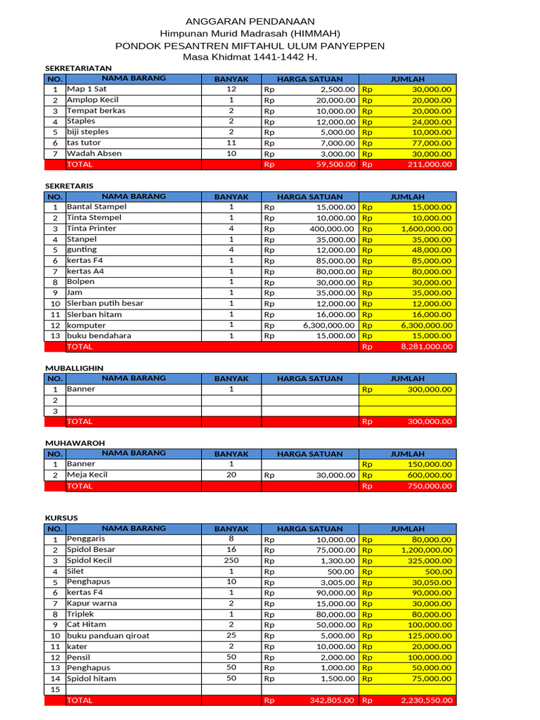 Data Anggaran Ongguen | PDF