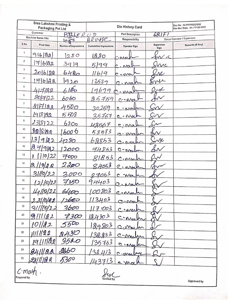 Die History Card | PDF