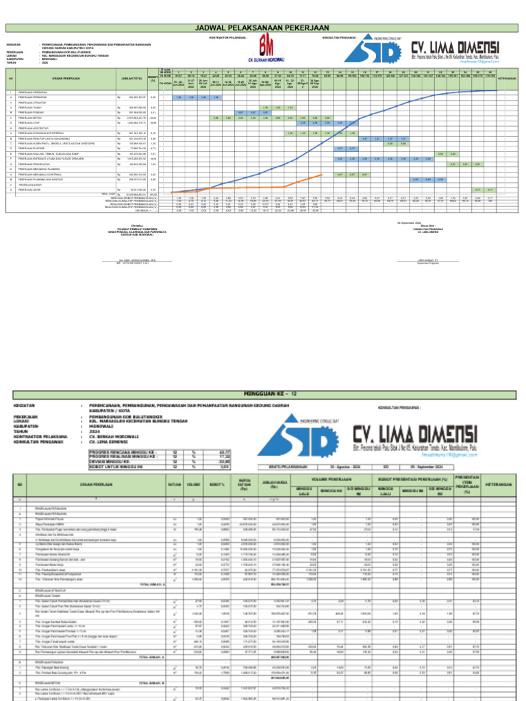Konsultan Progres Minggu Ke 12 Gor Bulutangkis Bungku | PDF