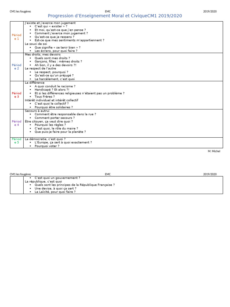 Progression EMC CM1 | PDF