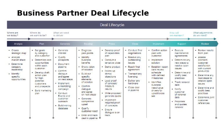 Playbook Business Partner | PDF
