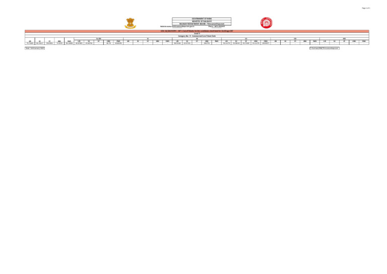 TVC NTPC Level3 Cutoff 14jan2022 | PDF