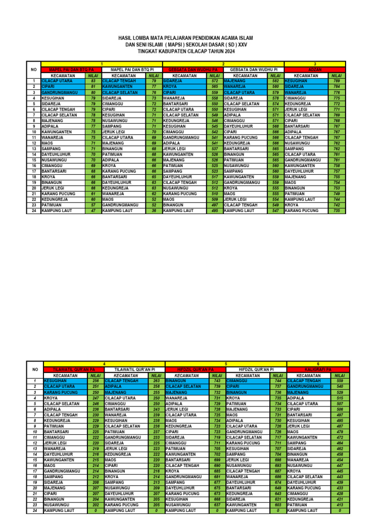 02 - Hasil Mapsi SD XXV - 2024 | PDF