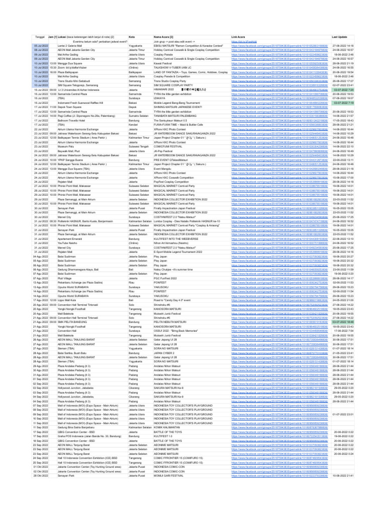 JFest Chart (OneStopInfo Indonesian JFest) | PDF | Jakarta