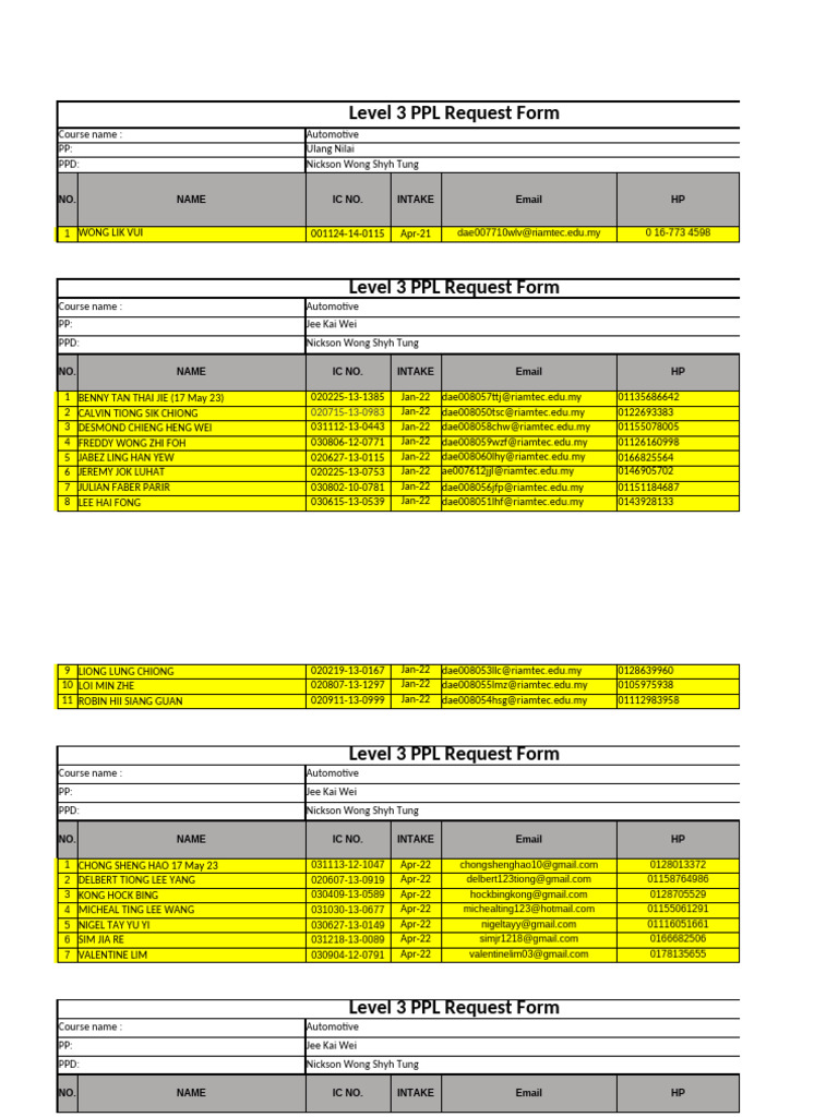 JPK PPL name list_Automotive_L3 only | PDF