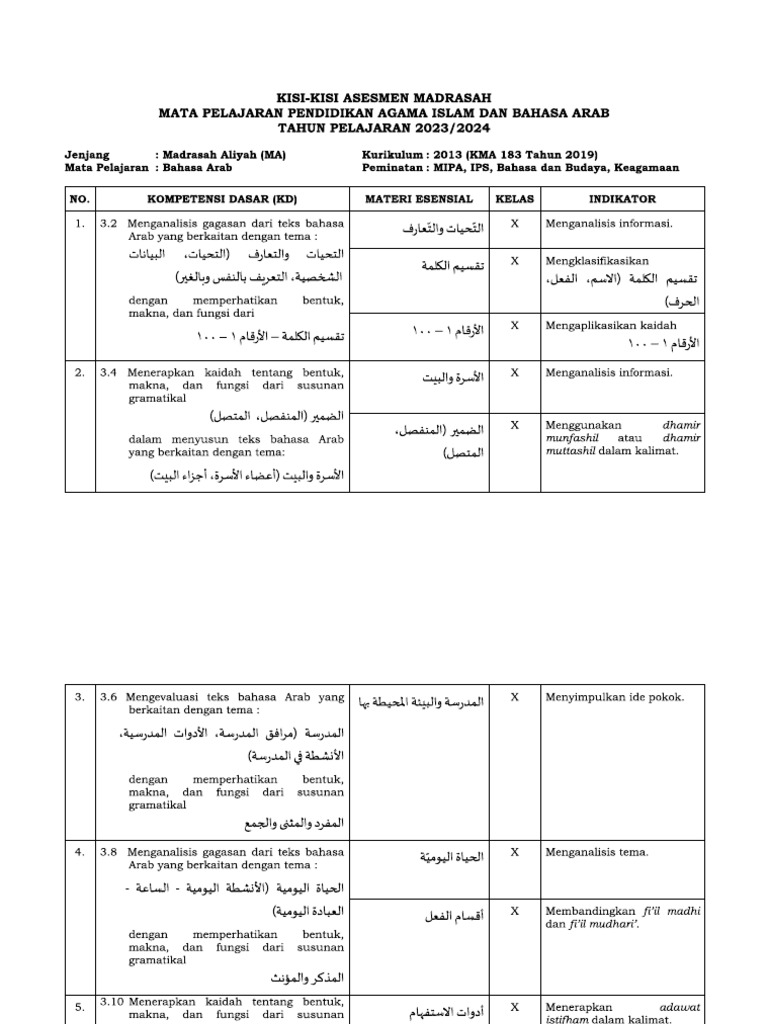 Kisi-Kisi Asesmen Madrasah Mapel Bahasa Arab Jenjang MA TP 2023-2024 (KMA 183 Tahun 2019) | PDF