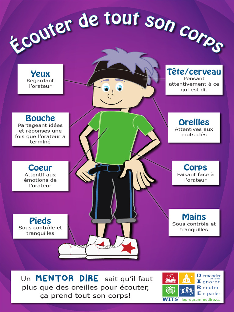 Ecouter de Tout Son Corps | PDF