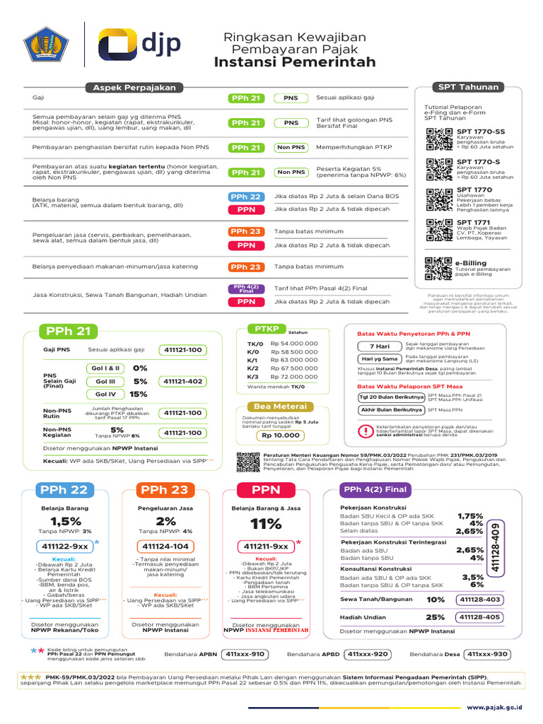 Leaflet Pajak Instansi Pemerintah 2022 Edit | PDF