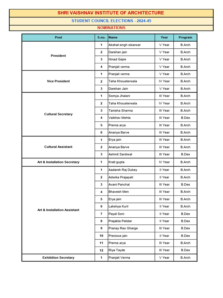 Student Council Nominations Final - 2024 | PDF