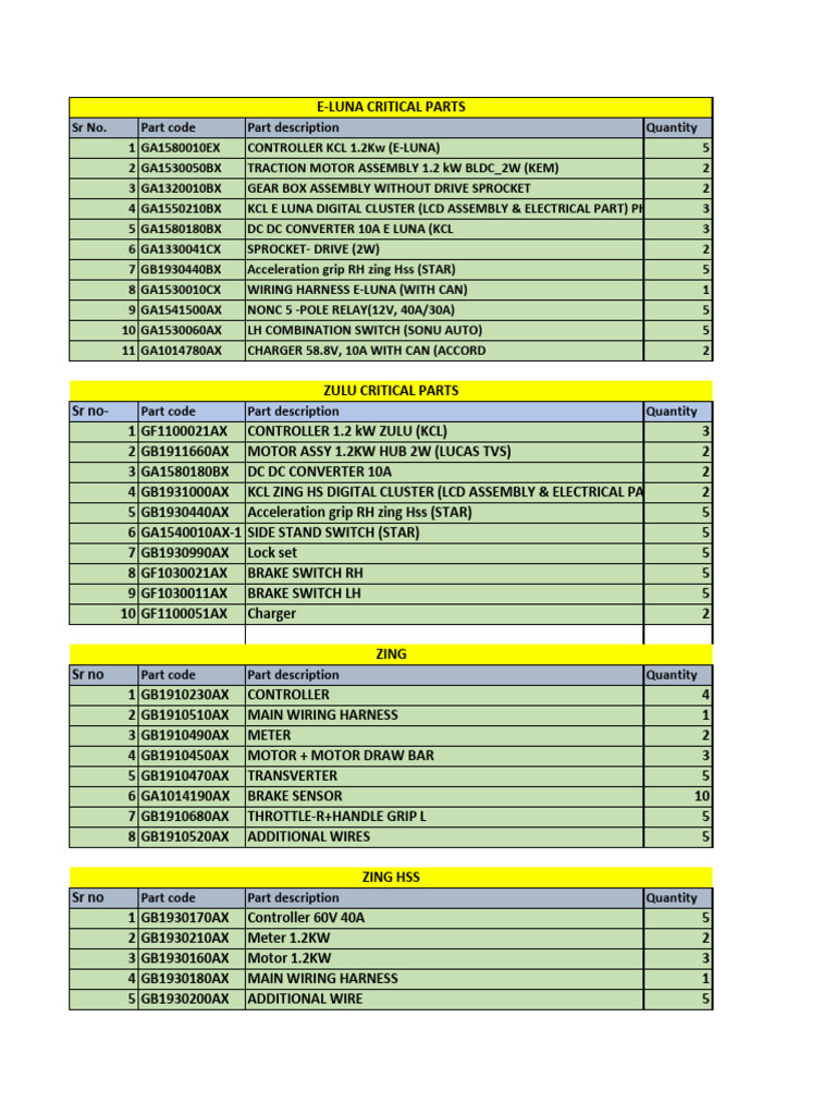 Critical Parts List | PDF