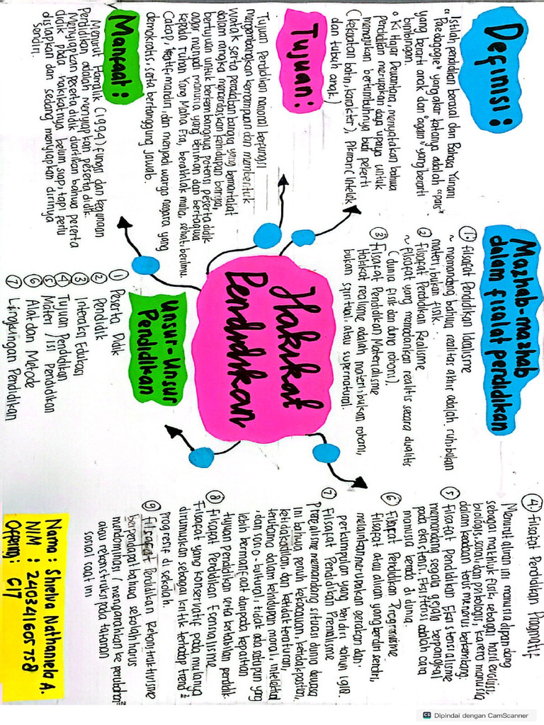 Shielva Nathaniela A - Hakikat Pendidikan | PDF