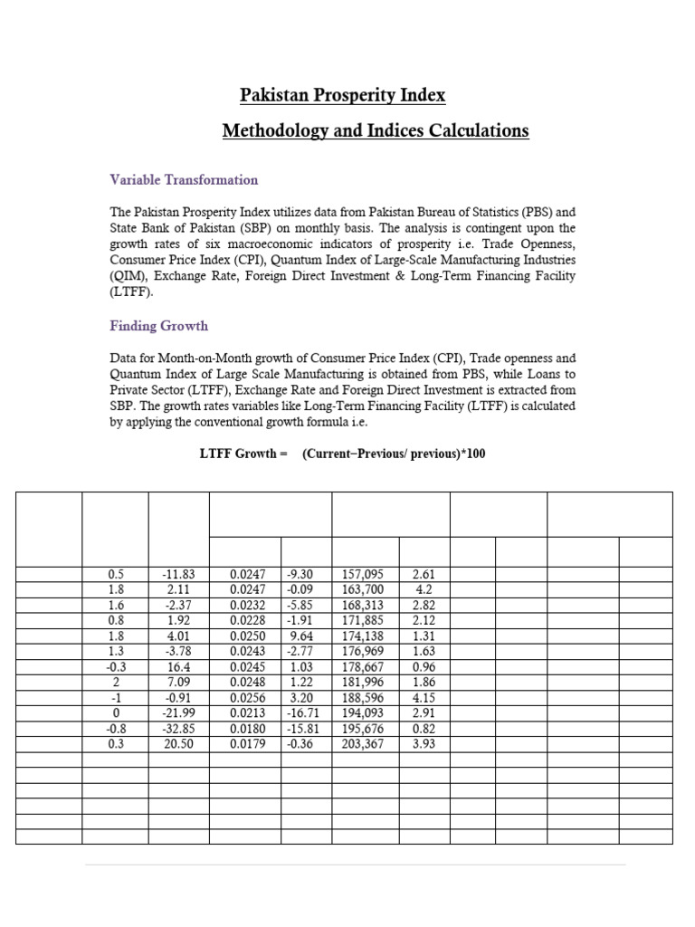 PPI - Methodology April 2022 | PDF