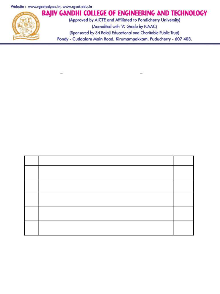 2021-22 MBA CO PO Mapping Signed | PDF