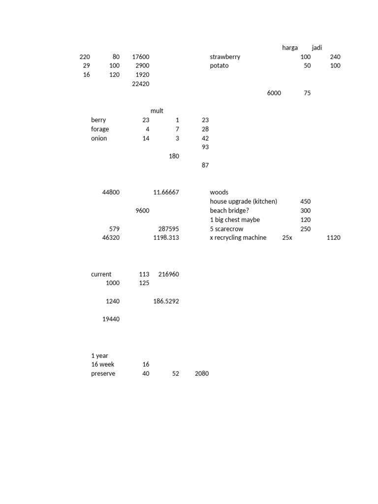 Stardew Oret Oret | PDF