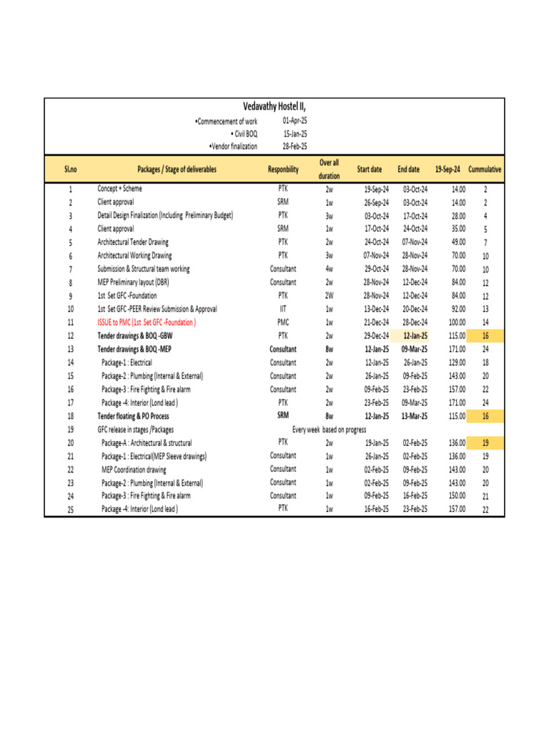SCHEDULE Draft | PDF