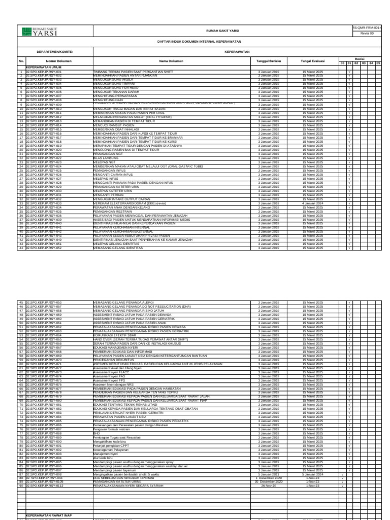 DAFTAR NOMOR INDUK DOKUMEN INTERNAL KEPERAWATAN UPDATE JUNI 2022 | PDF