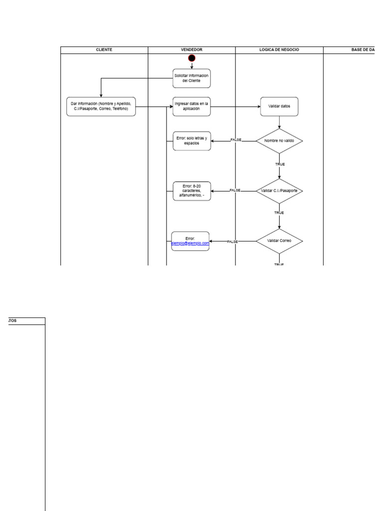 Diagrama de Actividad - Drawio | PDF