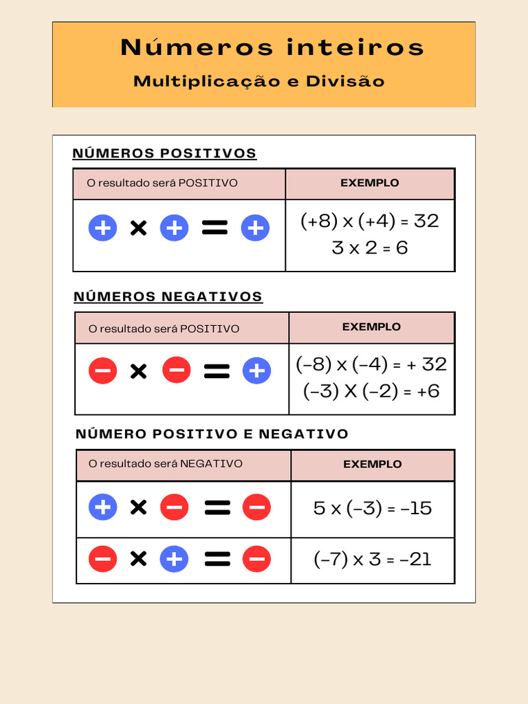 Multiplicação e divisão de números inteiros (1) | PDF