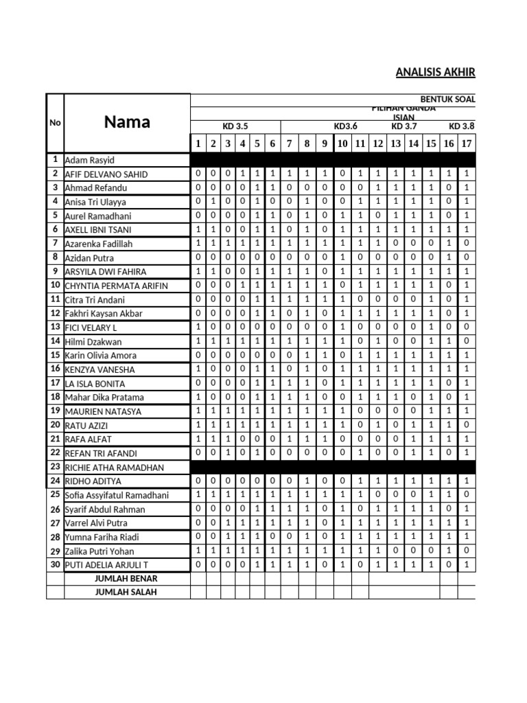 NILAI Akhir 3A DAN 3B SMT 2 | PDF
