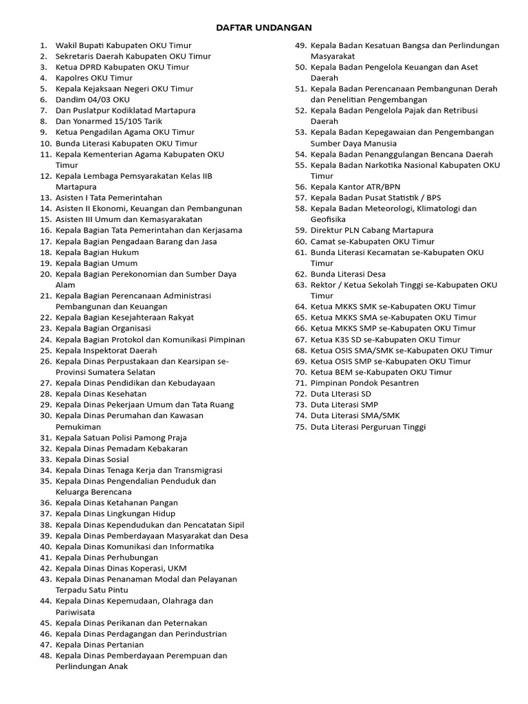 Daftar Undangan | PDF