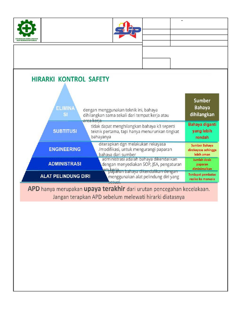 8.4 Prosedur Hirarki Safety Kontrol | PDF