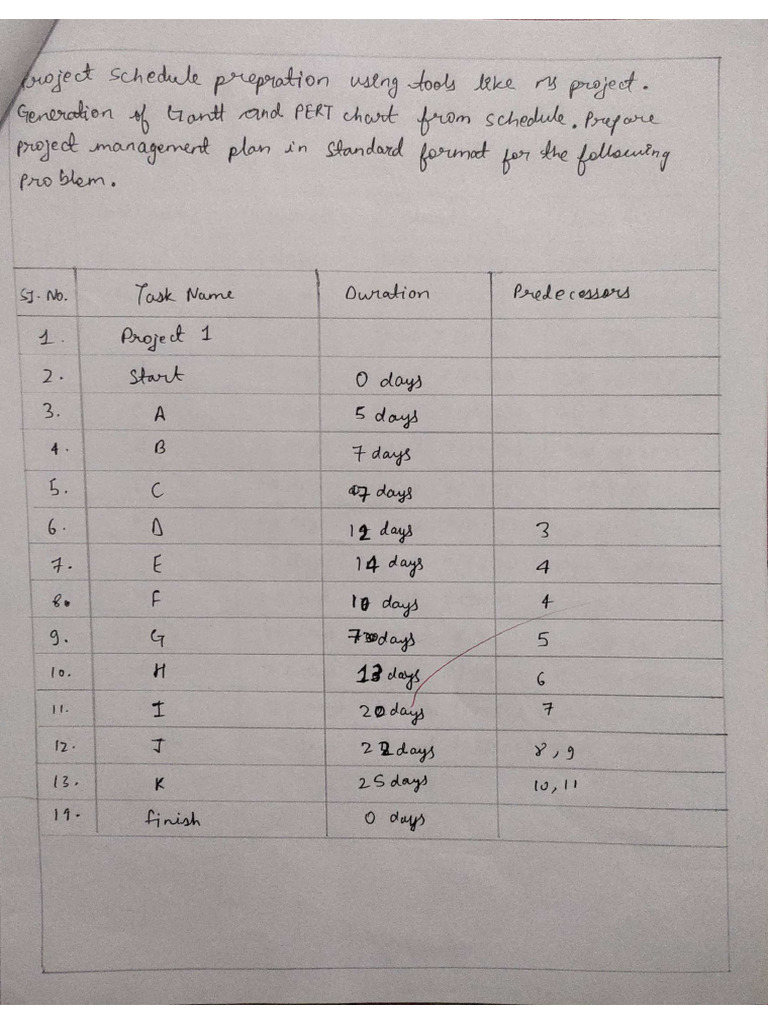 SE Lab 2 | PDF