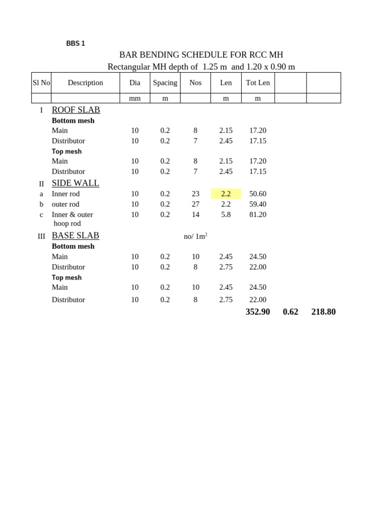 RCC Manhole Bbs | PDF
