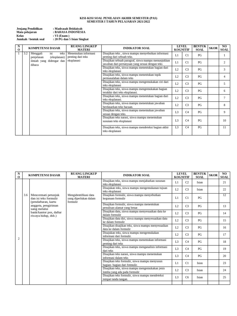 Kisi Kisi Dan Kartu Soal Pas Semester 1 Kelas 6 B. Indonesia | PDF