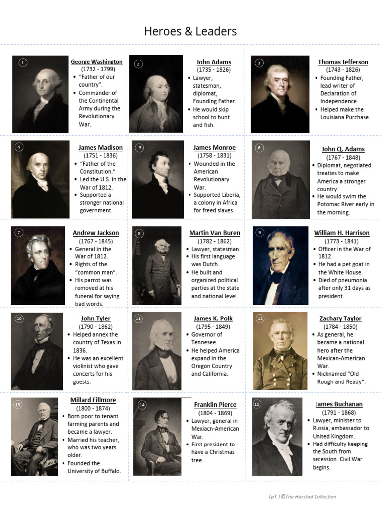 021 - Famous Americans | PDF